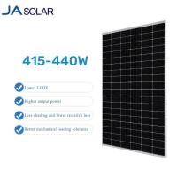 China Solar Power System JASOALR108 Cells Monofacial 415W Photovoltaic Panels for Solar Energy for sale