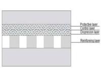 China Sintered Stainless Steel Wire Mesh Filter - 2-60 Micron Rating, 600°C Temperature, 3.2 MPa Pressure for sale