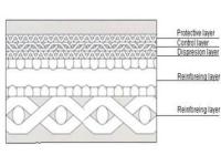 China Sintered Stainless Steel Wire Mesh Filter - 2-60 Micron Rating, 600°C Temperature, 3.2 MPa Pressure for sale