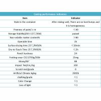 China Application of polyaspartic resin in the preparation of high solid acrylic polyurethane coatings for sale