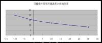 China Effects of Water, Alcohols Impurities Tmp and Huimdity in Polyaspartic Flooring Formulation for sale