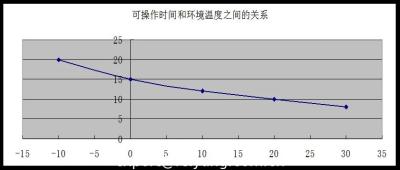 China Effects of Water, Alcohols Impurities Tmp and Huimdity in Polyaspartic Flooring Formulation for sale