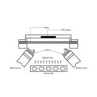 China NFPA 1971 Thermal Protective Performance Tester 84 kW/m² Heat Flux Multi-Standard for sale