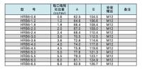 China Hrb6 0.6~6.5cc/Rev Industrial Metering Pump for Spinning & Chemical for sale