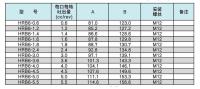 China Hrb6 Chemical Fiber Spinning Pump 1-in 10-out Multi-Position Melt Delivery Pump for sale