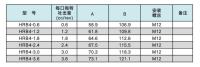 China Multi-Outlet Spinning Metering Pump for Polyester/Nylon/Polypropylene Production for sale