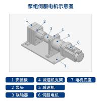 China Stainless Steel Coating Gear Pump for Corrosive Paint & Chemical Fluid Metering for sale