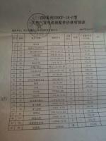 China 20gj. 00ea Sj160 Turbocharger Used in Jinan Diesel Engine Chidong Customized Request for sale