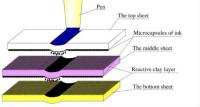 China Industrial Ncr Carbonised Continuous Carbonless Copy Paper with Customes Requirements for sale