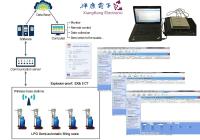 China Abrasion Resistance UID  QR Code Asset Tracking for sale