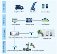 China Smart Metal CNEX  QR Code Tracking And Reporting System for sale