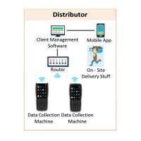 China ATEX Windows Wireless Base Cylinder Tracking System for sale