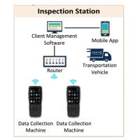 China ATEX Windows Wireless Base Cylinder Tracking System for sale