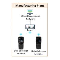 China ATEX Windows Wireless Base Cylinder Tracking System for sale