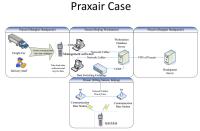 China Anti UV LPG Gas Tracking for sale