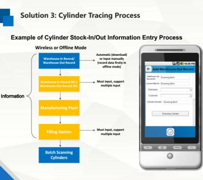China Windows TS 001 ATEX QR Code Inventory Management for sale