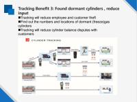 China Metal Barcode Filling Plant ISO9001 Cylinder Tracking System for sale