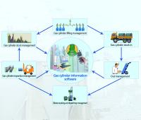 China Tracking LPG Cylinder Barcoding System One Dimensional Barcode for sale