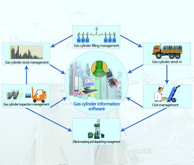 China ATEX Barcode Asset Tracking for sale