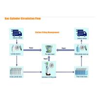 China ATEX Wireless Receiver QR Barcode LPG Tracking for sale
