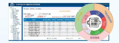 China Abrasion Resistance UID  QR Code Asset Tracking for sale