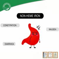 China Heme Iron Polypeptide for Dietary Supplement for sale
