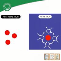 China Heme Iron Polypeptide for Dietary Supplement for sale
