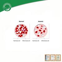 China Hip 2% From Bovine Heme Iron Polypeptide for sale
