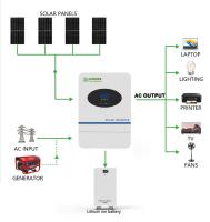 China Compact Outdoor battery storage system solar power systems with battery storage for sale
