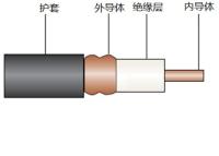 China HCTAY Flexible Low Loss Coaxial Cable White Low Loss For Wireless Communication for sale