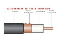 China HCTAY Flexible Low Loss Coaxial Cable White Low Loss For Wireless Communication for sale