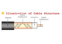 China 8 Inch 75 Ohm Leaky Cable For FM Radio Communication System for sale