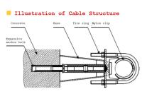 China Stainless Steel Coaxial Cable Clamp Clips Aging Resistant for sale