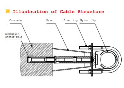 China Stainless Steel Coaxial Cable Clamp Clips Aging Resistant for sale