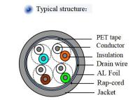 China LSZH Jacket CAT LAN Cable 4 Pair 24AWG CAT 5e FTP LAN Cable for sale