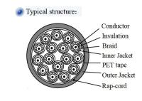 China SYFV Coaxial Copper Wire Cable Foam PE Insulation 2.2mm for sale