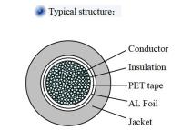 China HPVV HPVYZ Terminal Cable Wires PVC Jacket AL Foil Shield for sale