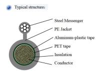 China HYAC Copper Communication Cable for sale