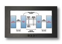 China Daylight Viewable LCD High Brightness LED Screen IP67 Full Water Resistance for sale