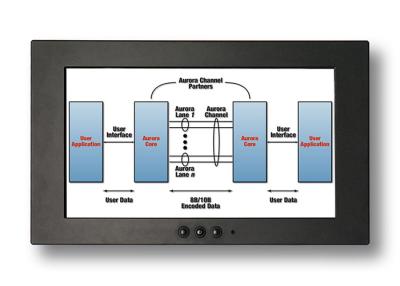 China Daylight Viewable LCD High Brightness LED Screen IP67 Full Water Resistance for sale