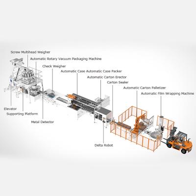 China Automatic Chicken Beef Jerky Zipper Premade Weighing Filling Packing Machine Frozen Seafood Doypack Bag Packaging Machine for sale