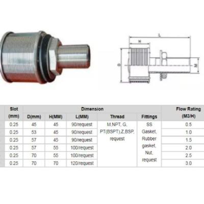 China Threaded Water Filter Nozzle For Chemical / Biotechnology Industry for sale