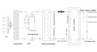China Wall mounted all in one heat pump with 60 liter enamel water tank,all in one heat pump for sale