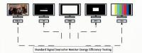 China Standard Signal Source for Display Energy Efficiency Test High Accuracy ±0.5% IEC 62368 Certification Equipment for sale