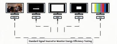 China Standard Signal Source for Display Energy Efficiency Test High Accuracy ±0.5% IEC 62368 Certification Equipment for sale