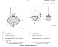 China EN60900 Figure Indengtation test for sale