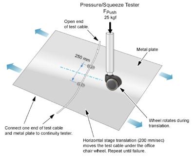 China Iphone Roller Rolling Tester Instrument for sale