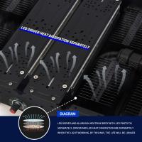 China 500W Full Spectrum LED Grow Light with E27 Base for Indoor Plants and Commercial Use for sale