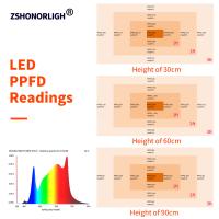 China 500W Full Spectrum LED Grow Light with E27 Base for Indoor Plants and Commercial Use for sale