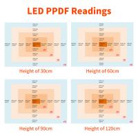 China 1000W Full Spectrum Dimmable LED Grow Light for Indoor Plants with Timer Control for sale